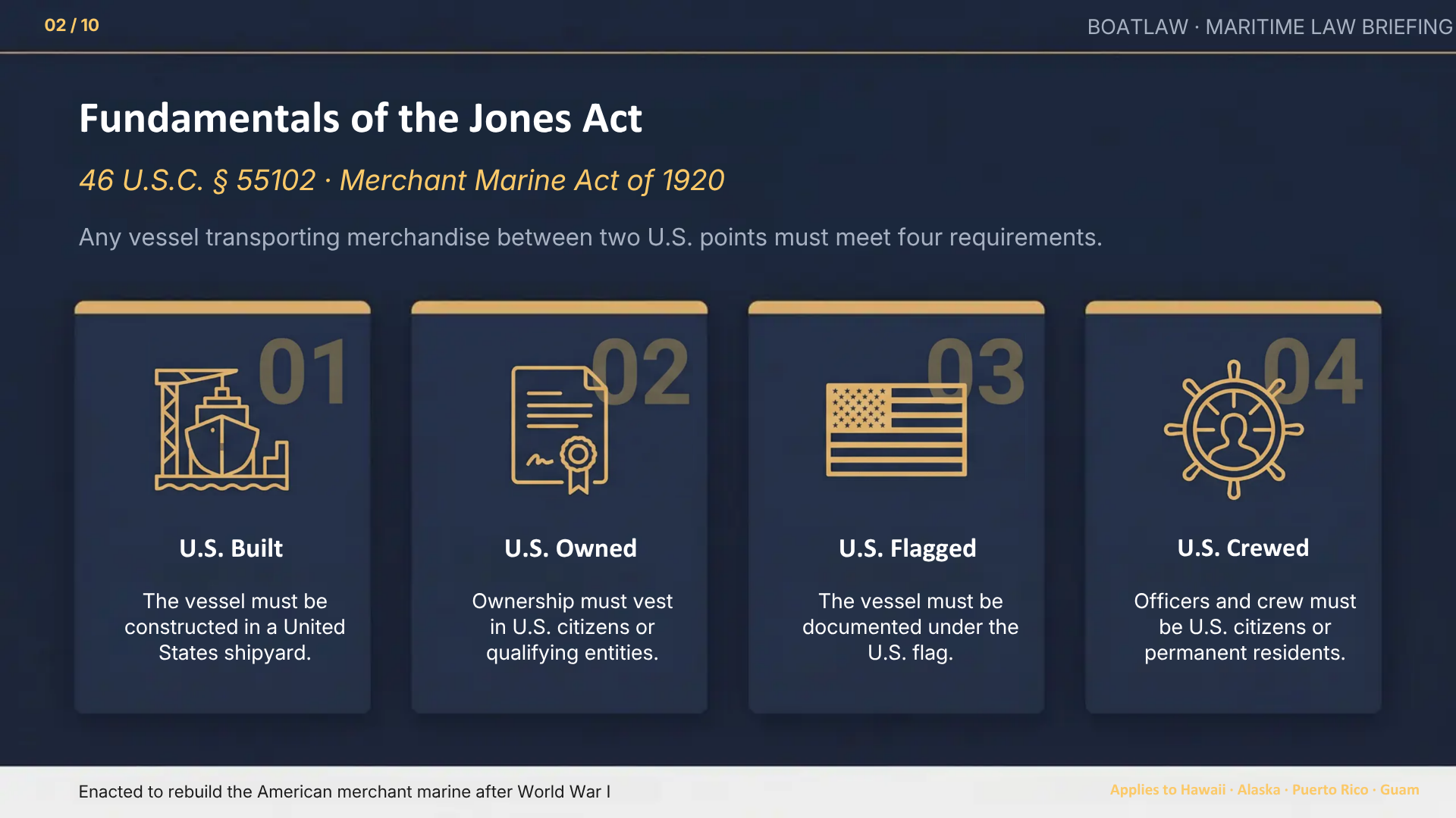 The March 2026 Jones Act Waiver: Changes to Jones Act Requirements ...